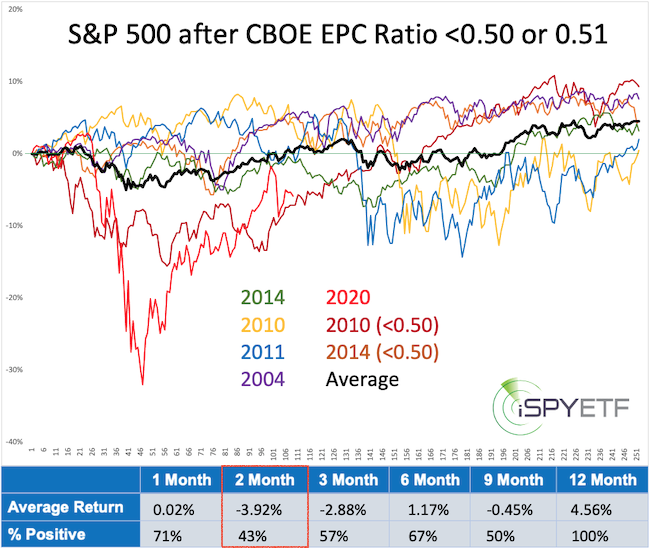 How to Assess Stock Market Risk vs Reward