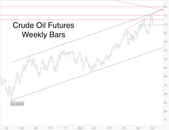 Crude Oil Update « iSpyETF
