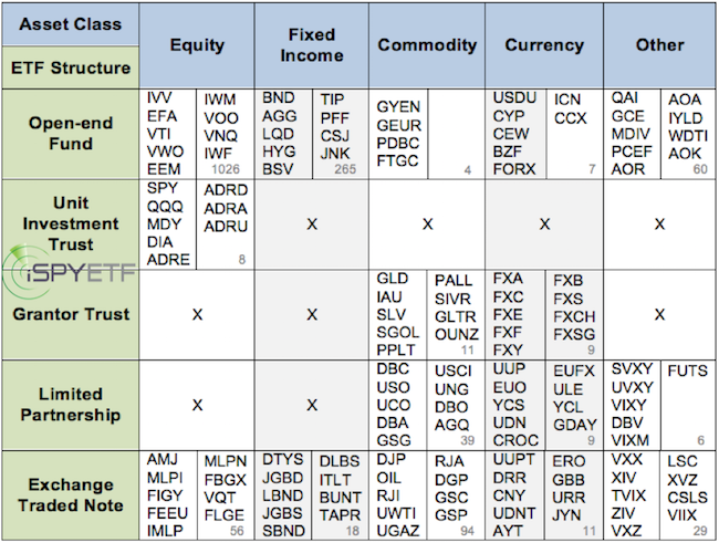 ETF and ETP Taxation Explained