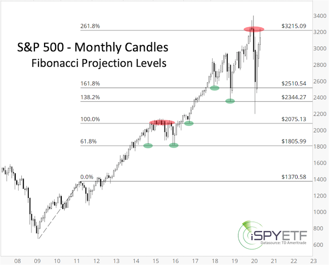 Fascinating Fibonacci Explained