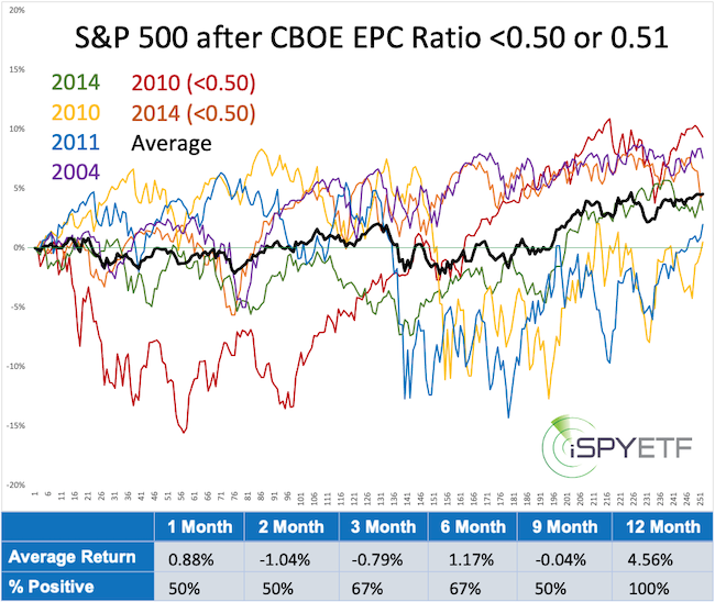 How to Assess Stock Market Risk vs Reward