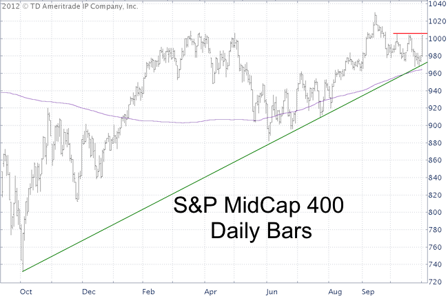 It's Do or Die Time for Small and Mid Cap ETFs