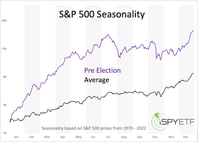 Profit Radar Report S&P 500 Forecast