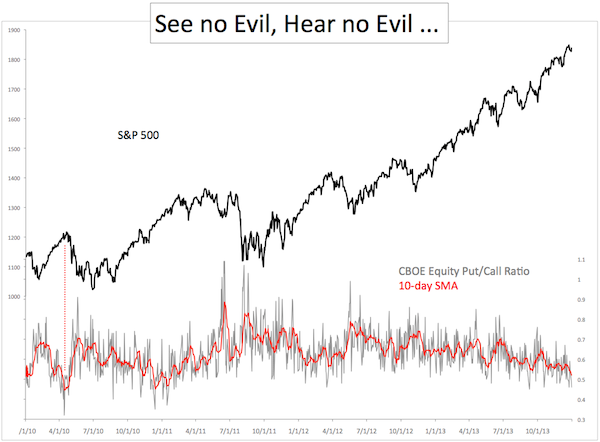 Flash Crash Indicator Nearing Flash Crash Signal « iSpyETF