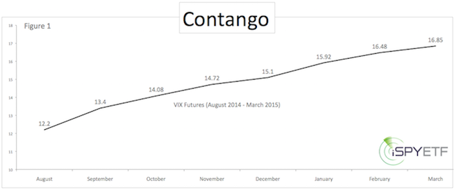 3 Tricks for Trading the VIX