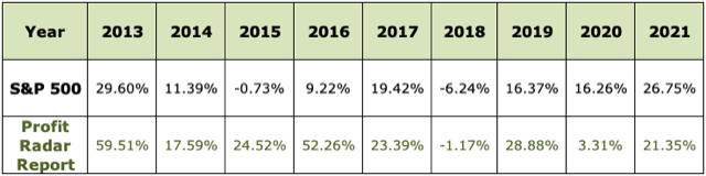 iSPYETF - The ETF guide that makes complex market analysis easy - How ...